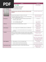 Jones Criteria Mnemonic for Rheumatic Fever | PDF | Pain | Anemia