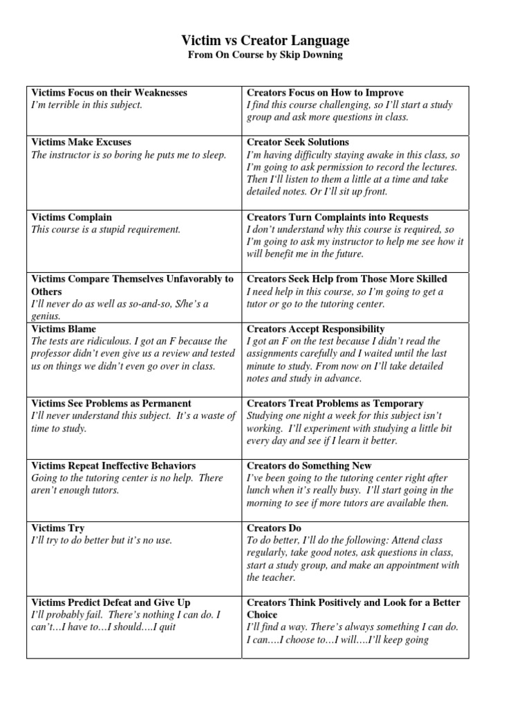 Victim Language | PDF | Cognition | Behavior Modification