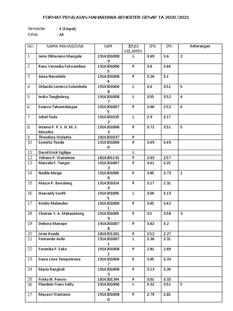 Format Penilaian Mahasiswa Semester 4 Genap Ta 2020 | PDF