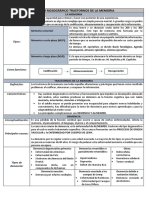 Cuadro Comparativo Discapacidad Intelectual | PDF | Discapacidad intelectual | Invalidez