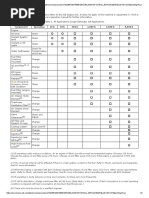 Excavator Maintenance Chart | PDF | Motor Oil | Air Conditioning