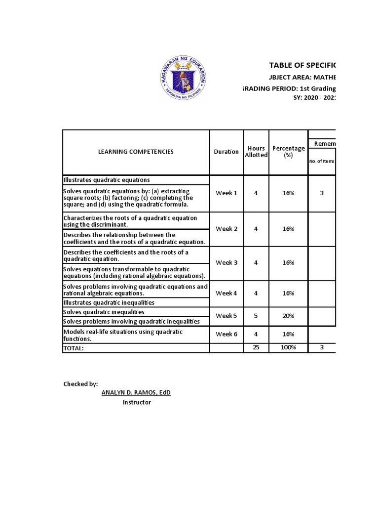 Sample of Table of Specification | PDF | Quadratic Equation | Equations