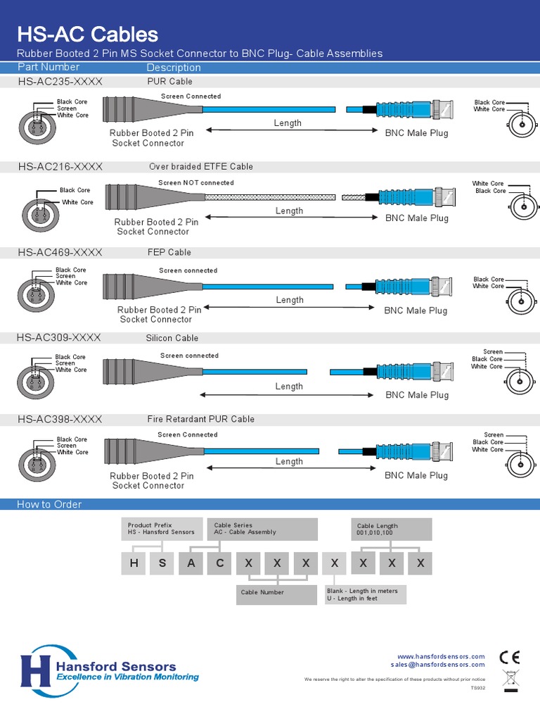 A Guide to HS-AC Cable Assemblies: Specifications, Connectors, and ...