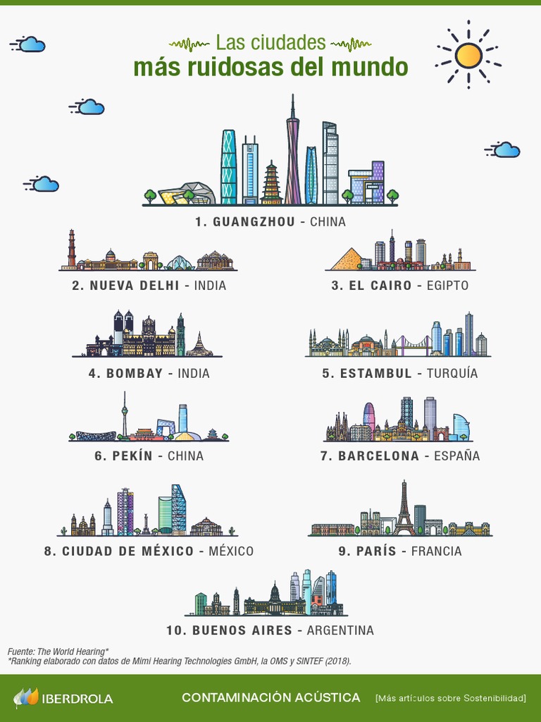Infografia Ciudades Ruidosas Mundo | PDF