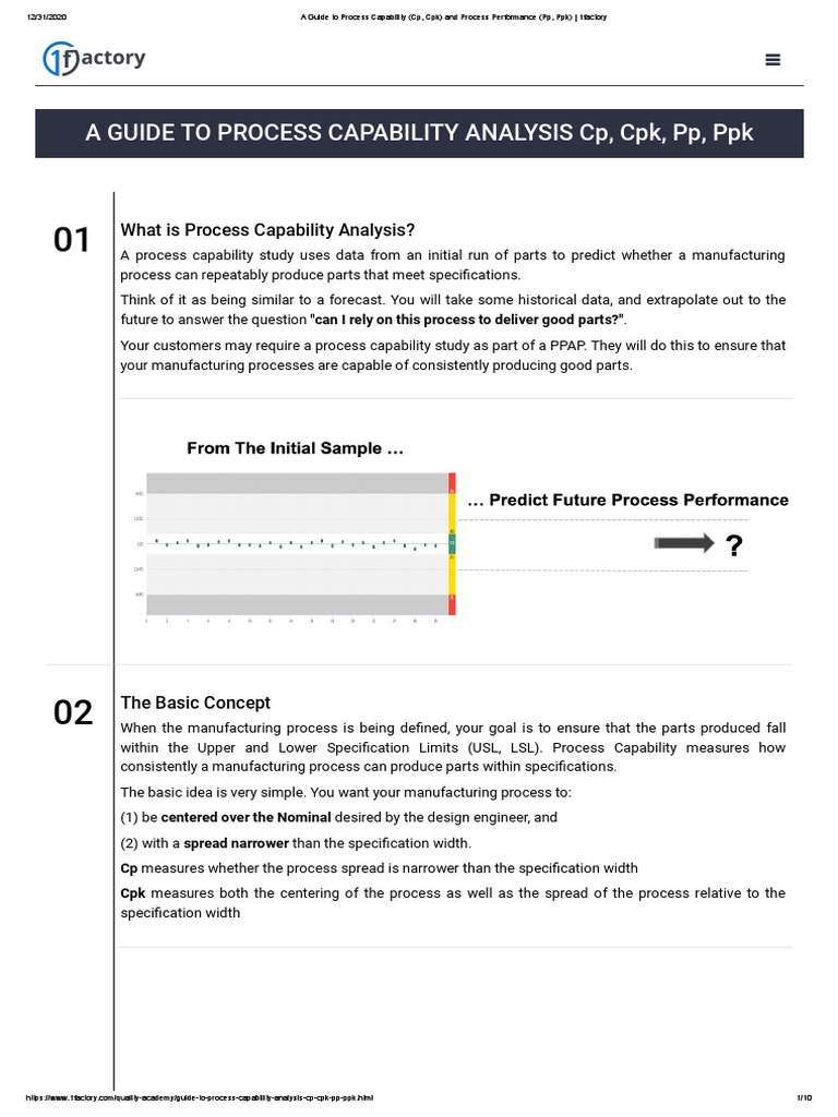 A Guide To Process Capability (CP, CPK) and Process Performance (PP ...