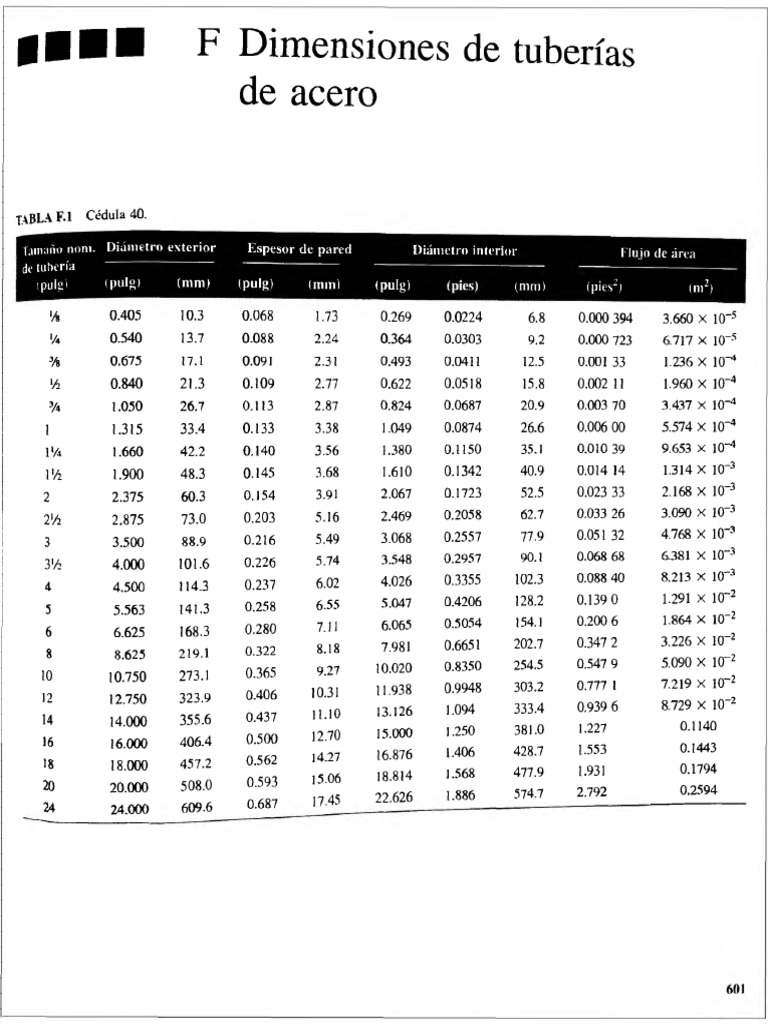 Tablas Tubos Mott | PDF