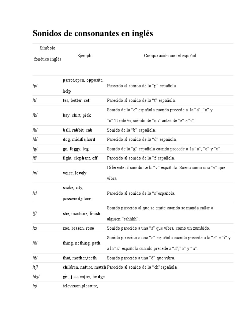 Alfabeto Fonetico Del Ingles | PDF | Fonética | Idiomas