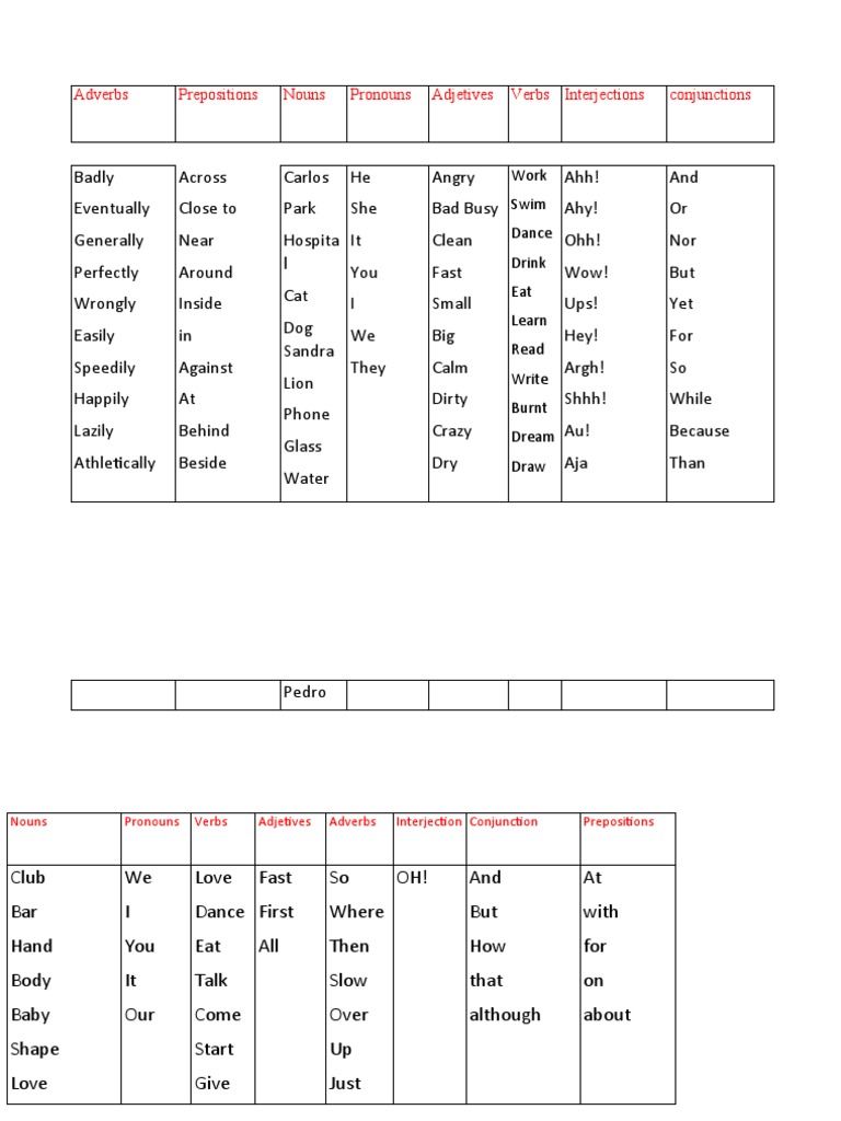 Adverbs Prepositions Nouns Pronouns Adjetives Verbs Interjections ...