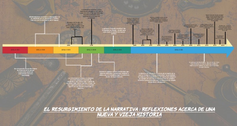 LINEA DEL TIEMPO (Introducción A Las Ciencias Sociales) | PDF ...