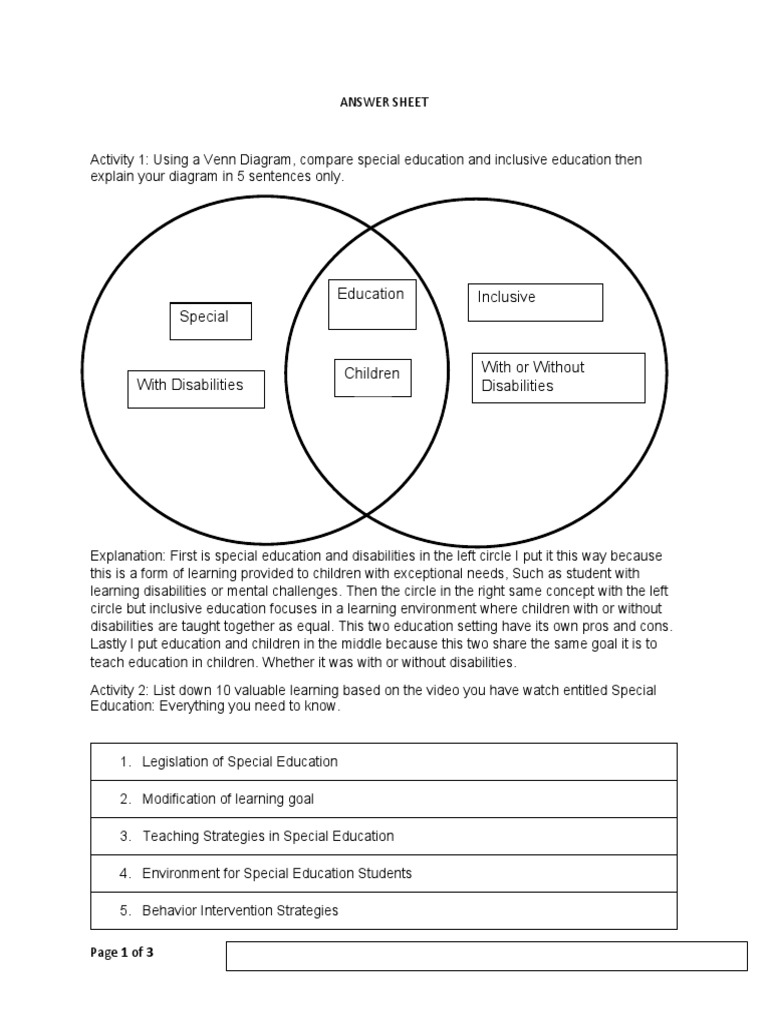 Comparing Special Education and Inclusive Education: Key Insights and ...