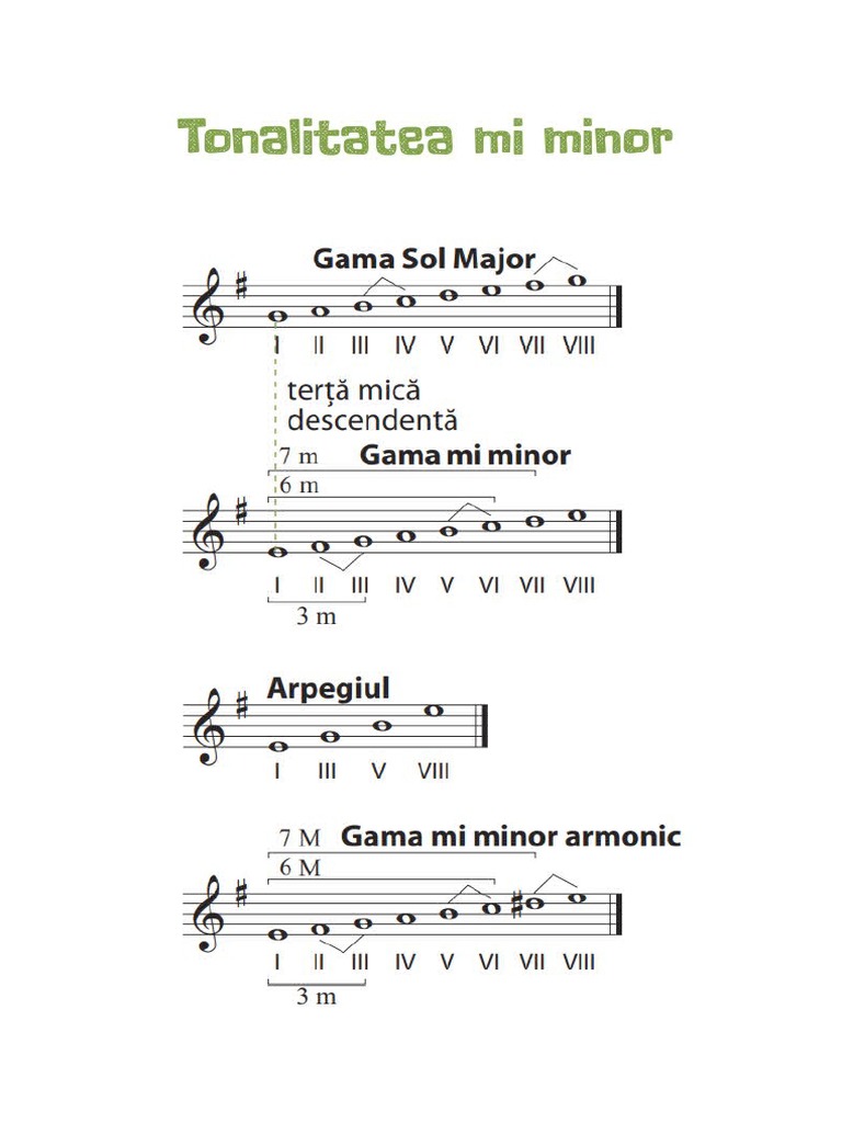 Gama Sol Major Și Mi Minor | PDF