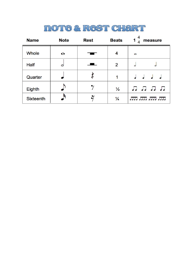 Note and Rest Chart | PDF