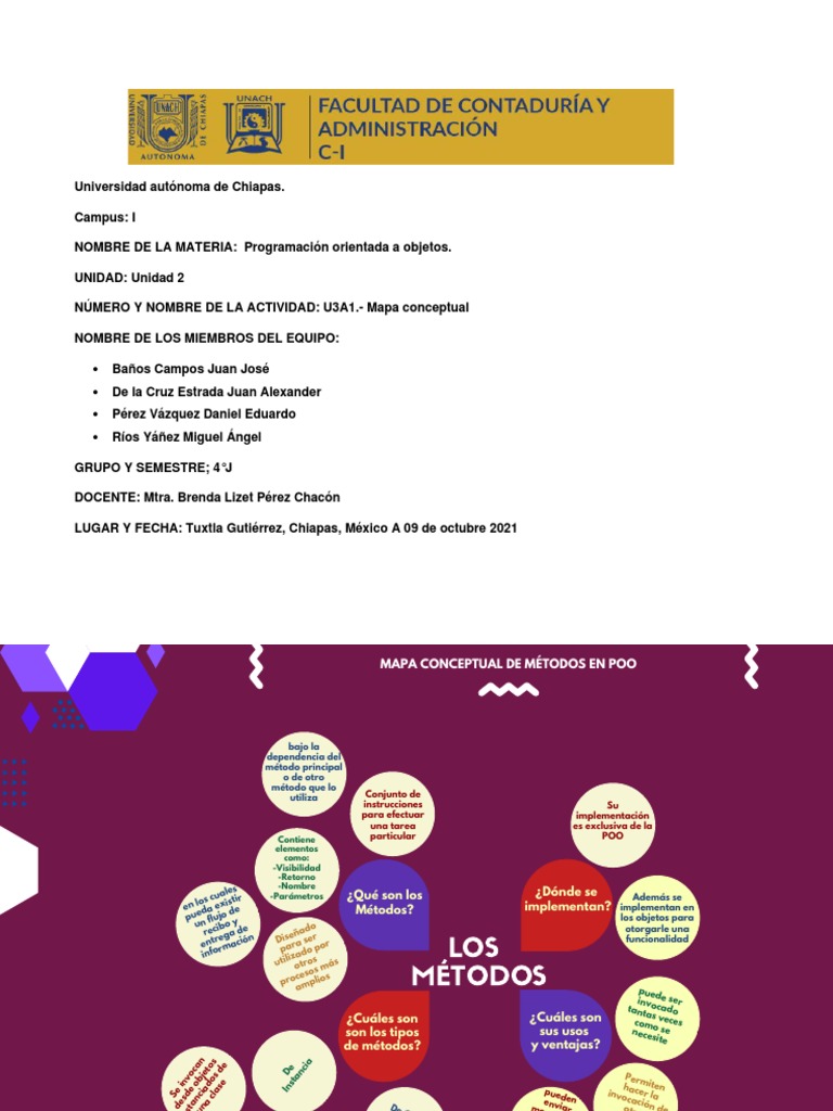 Mapa Conceptual de Métodos en POO | PDF | Programación orientada a ...