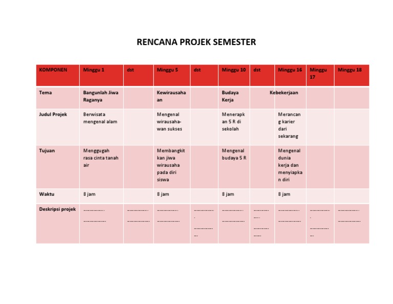 5 Contoh Rencana Projek Semester | PDF