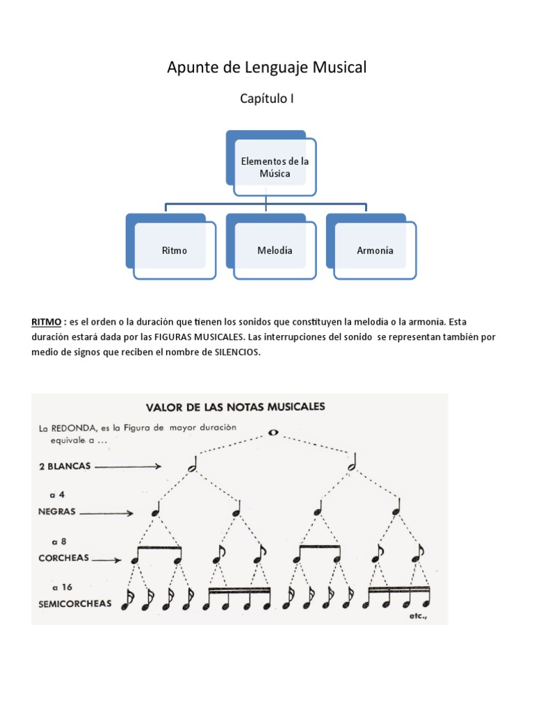 Lenguaje Musical para Principiantes | PDF | Composiciones Musicales ...