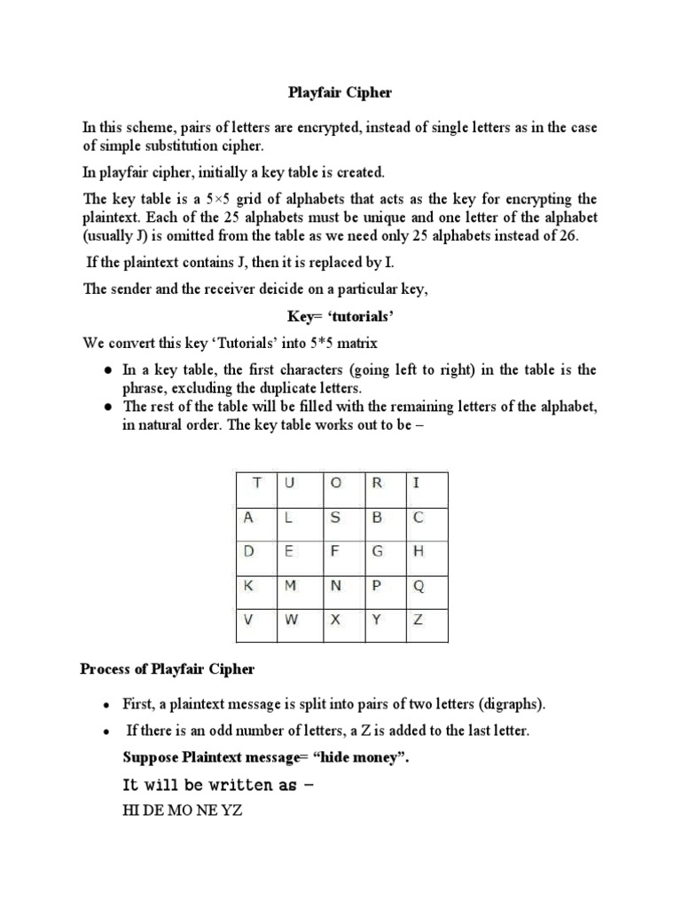 Playfair Cipher | PDF | Cipher | Espionage Techniques