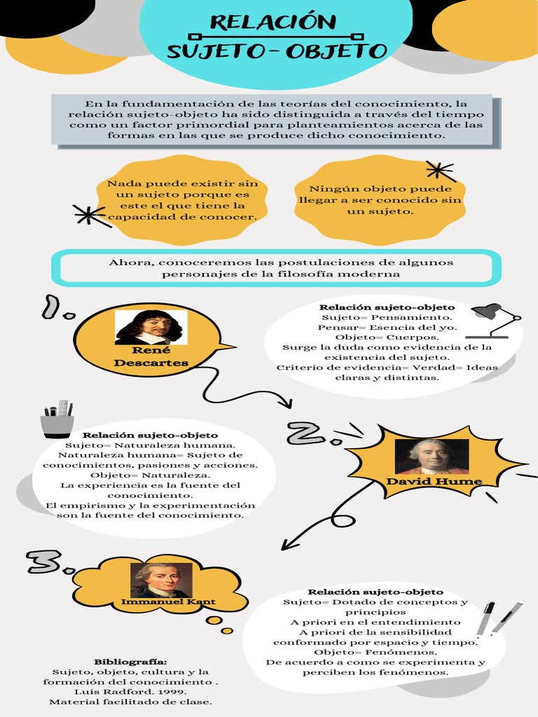 Infografía Relación Sujeto-Objeto | PDF | Conocimiento | Existencia