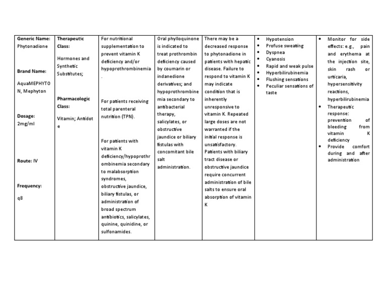 Phytonadione DRUG STUDY | PDF | Clinical Medicine | Medical Specialties