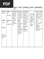 D50 IV Injection - Drug Study | PDF