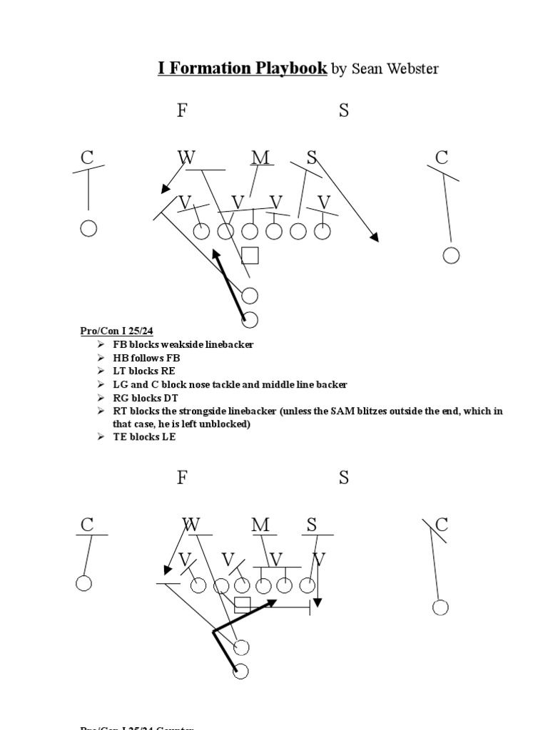 I Formation Playbook by Sean Webster | PDF | Teams | National Football ...