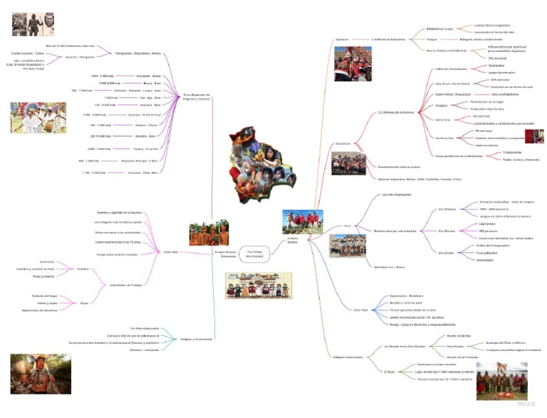 Mapa de Diversidad Cultural | PDF