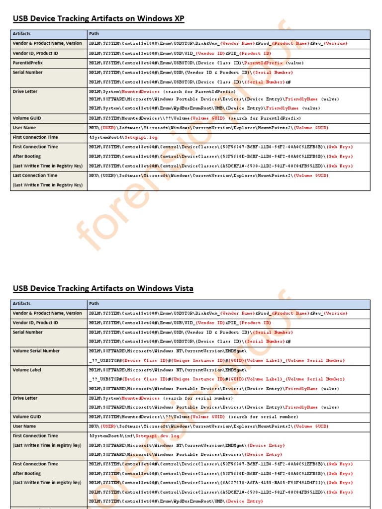 USB Device Tracking Artifacts | PDF | Windows Registry | Microsoft Windows