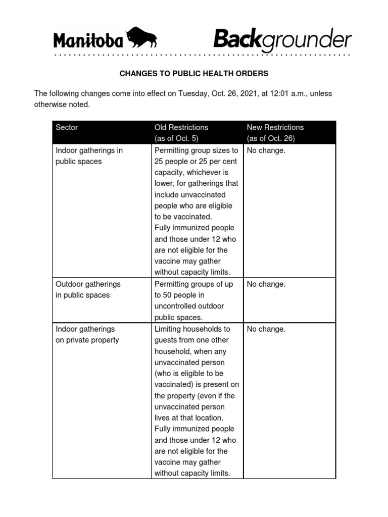 Updated Public Health Order Changes | PDF | Vaccination | Health Sciences