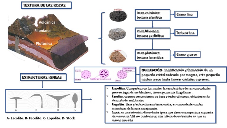 Presentación 1 | PDF | Roca ígnea | Roca (geología)