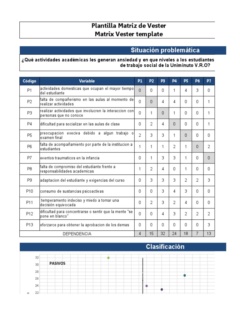 Plantilla-Matriz-De-Vester (1) ULTIMA MODIFICACIÓN. | PDF | Ciencias ...