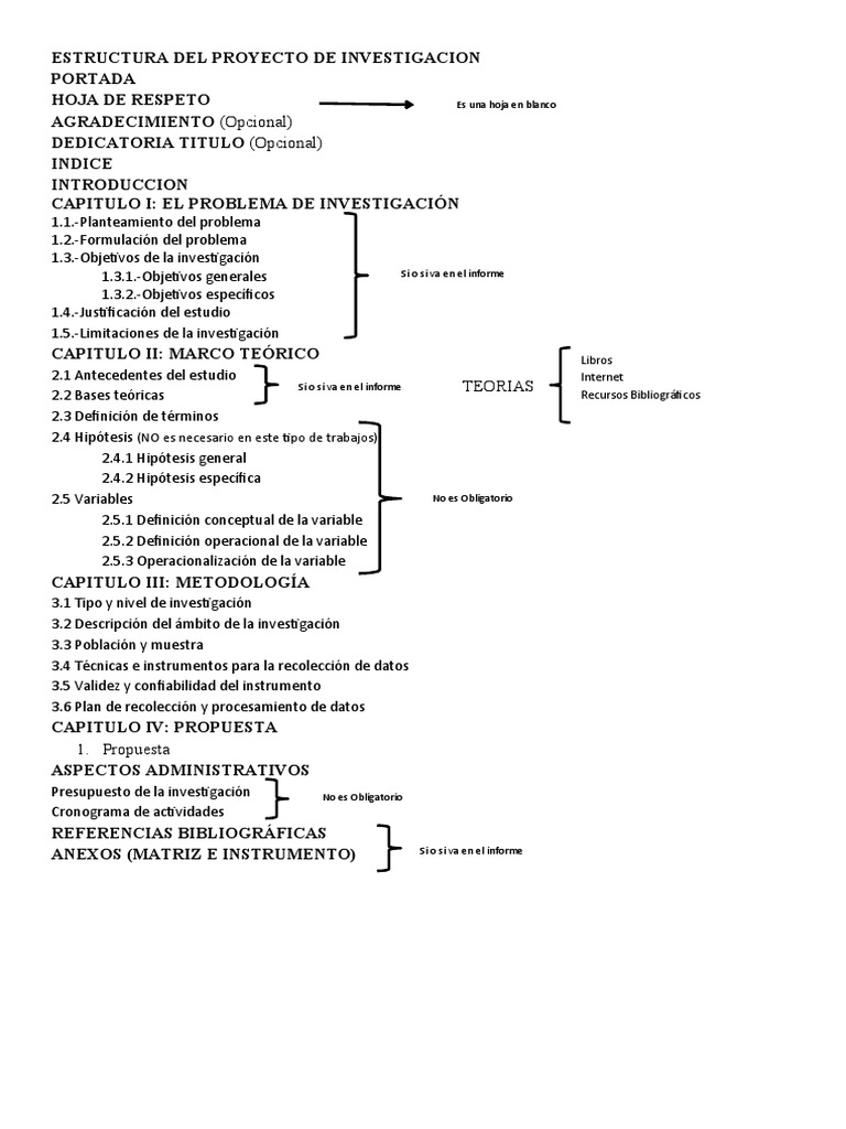 Estructura de Un Proyecto de Investigacion | PDF