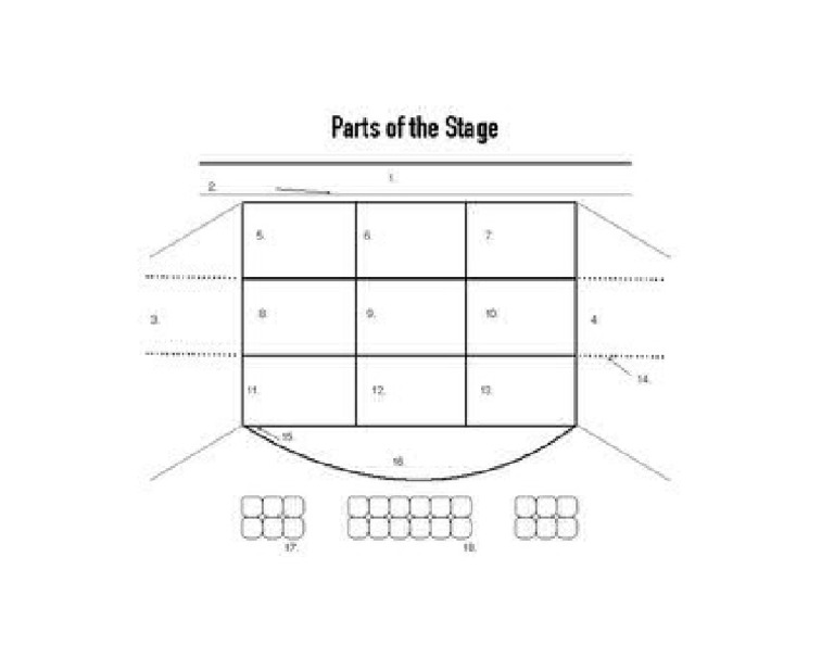Parts of Stage Diagram | PDF