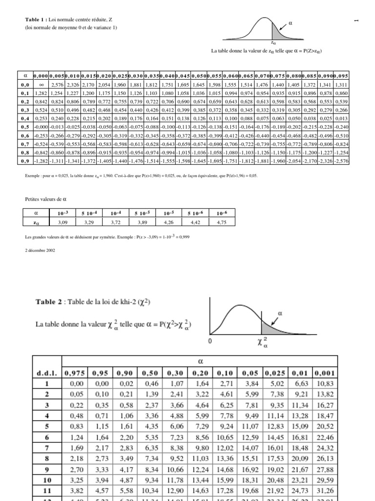 Tables | PDF | Loi normale | Mesure (mathématiques)