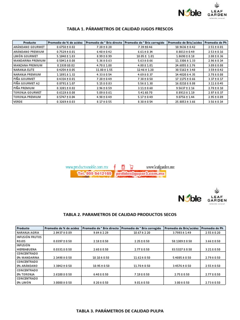 Tablas Párametros de Calidad Productos | PDF | Frutas comestibles | Fruta