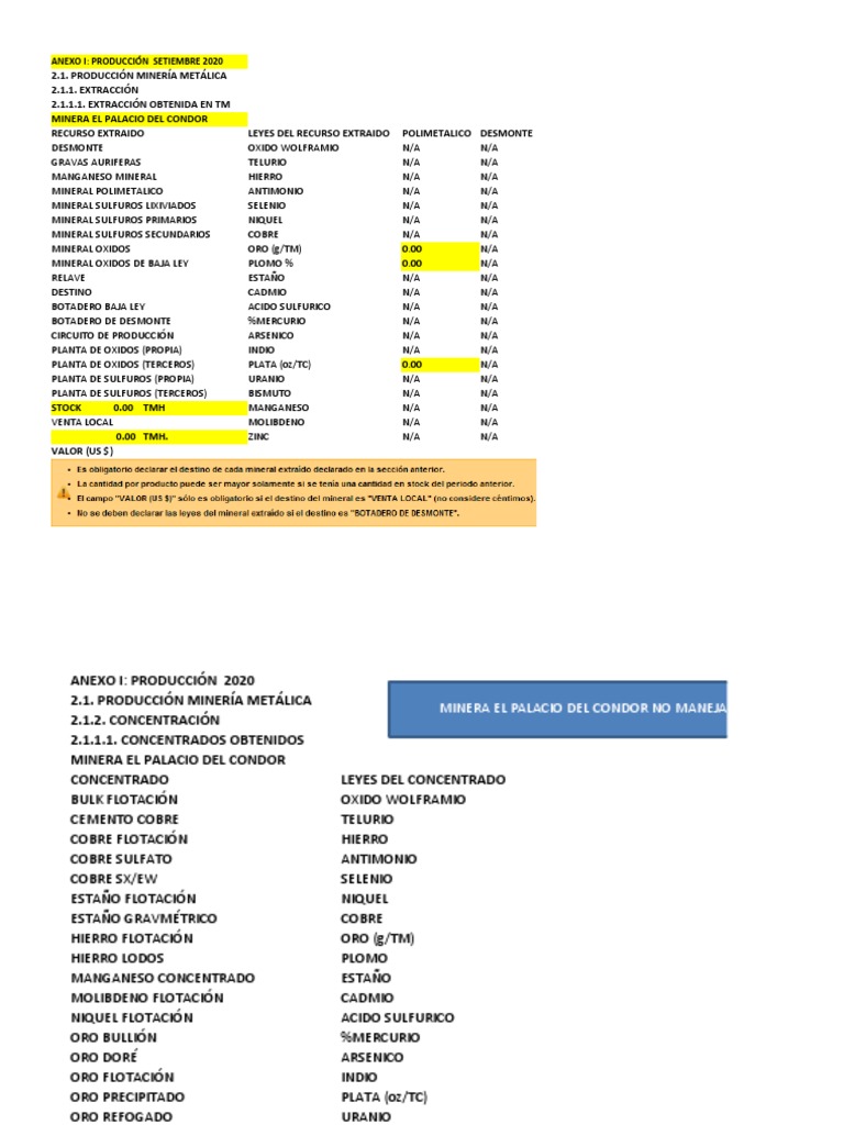 Estamin Palacio Del Condor Setiembre 2020 | PDF | Minería | Cobre