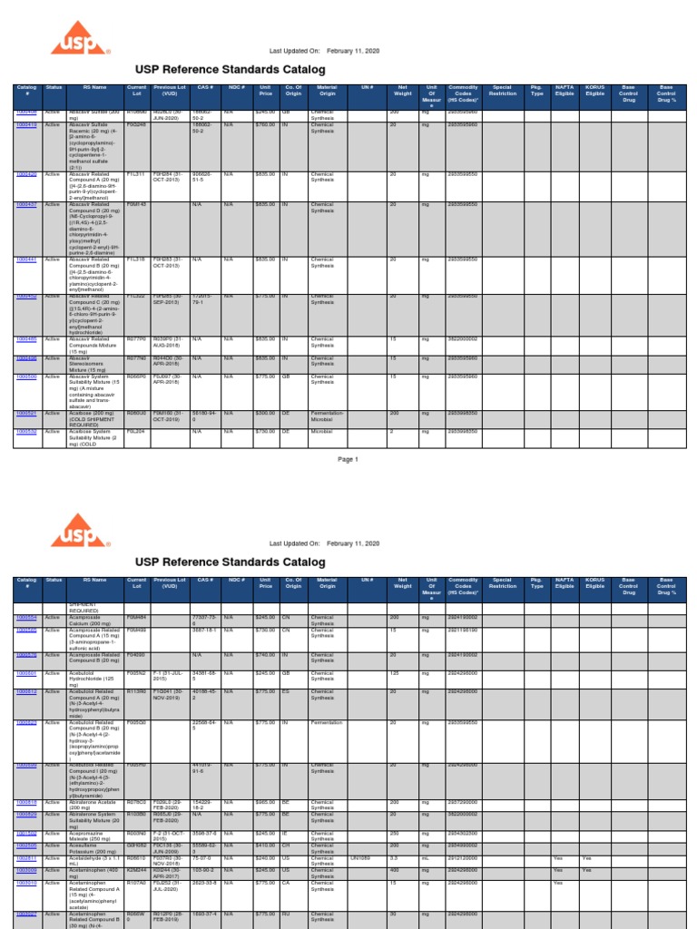 USP Reference Standards List | PDF | Chemical Substances | Chemical ...