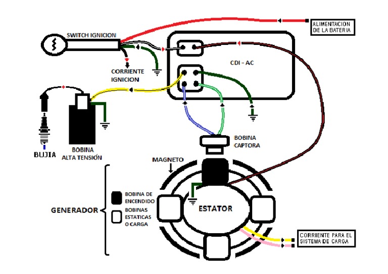 Diagrama Sistema Encendido Cdi Ac | PDF