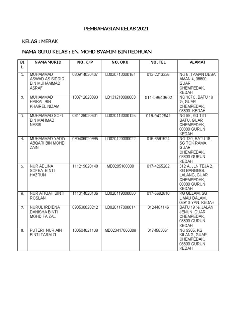 Maklumat Murid Kelas Ppki 21 | PDF
