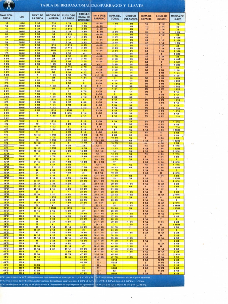 Tabla de Bridas, Comales, Esparragos y Llaves | PDF
