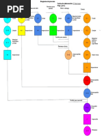 Formato Diagramas Bimanual - Excel | PDF