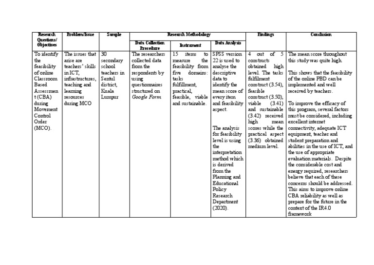 Table Summary | PDF | Educational Technology | Teachers
