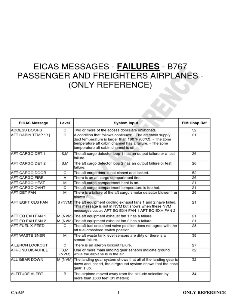 EICAS Messages for Boeing 767 Failures | PDF | Pump | Landing Gear