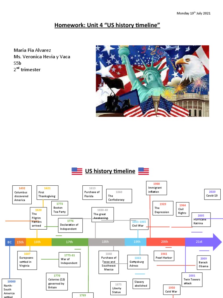 Homework: Unit 4 "US History Timeline": Maria Pia Alvarez Ms. Veronica ...