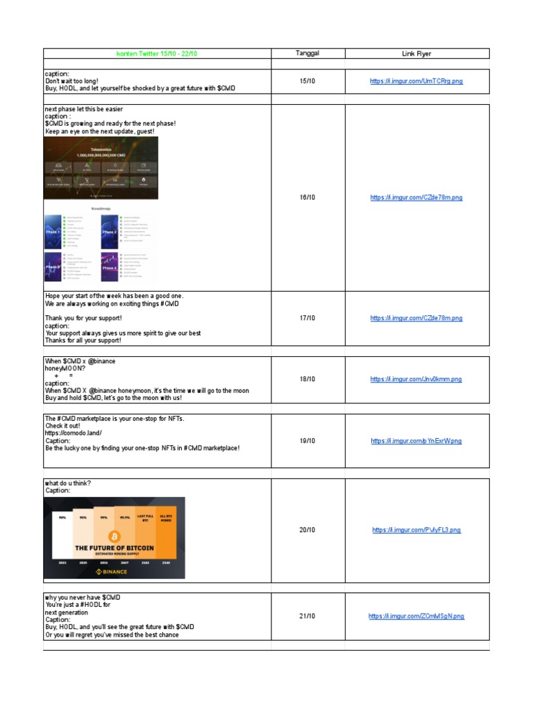 Konten Twitter 15/10 - 22/10 | PDF | Business