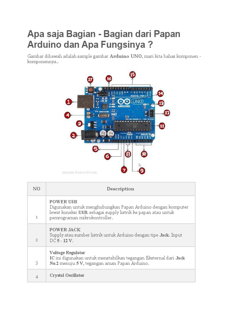 Bagian Bagian Dan Fungsi Papan Arduino Uno Pdf