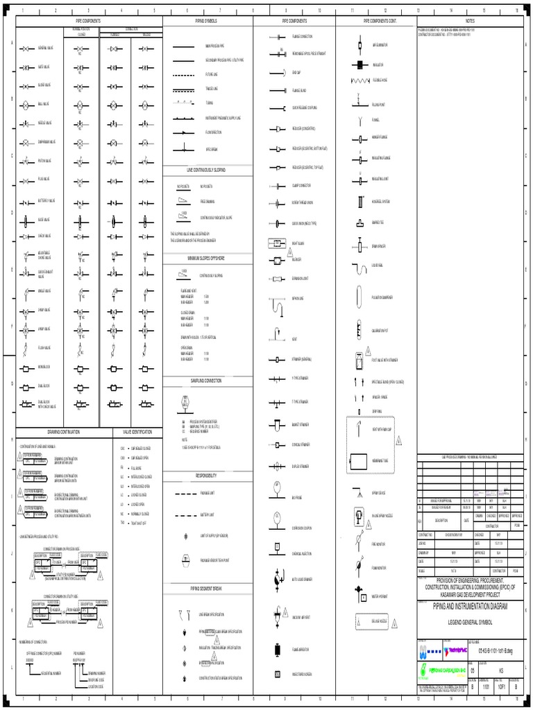 Notes Piping Symbols Pipe Components Cont. Pipe Components Pipe ...