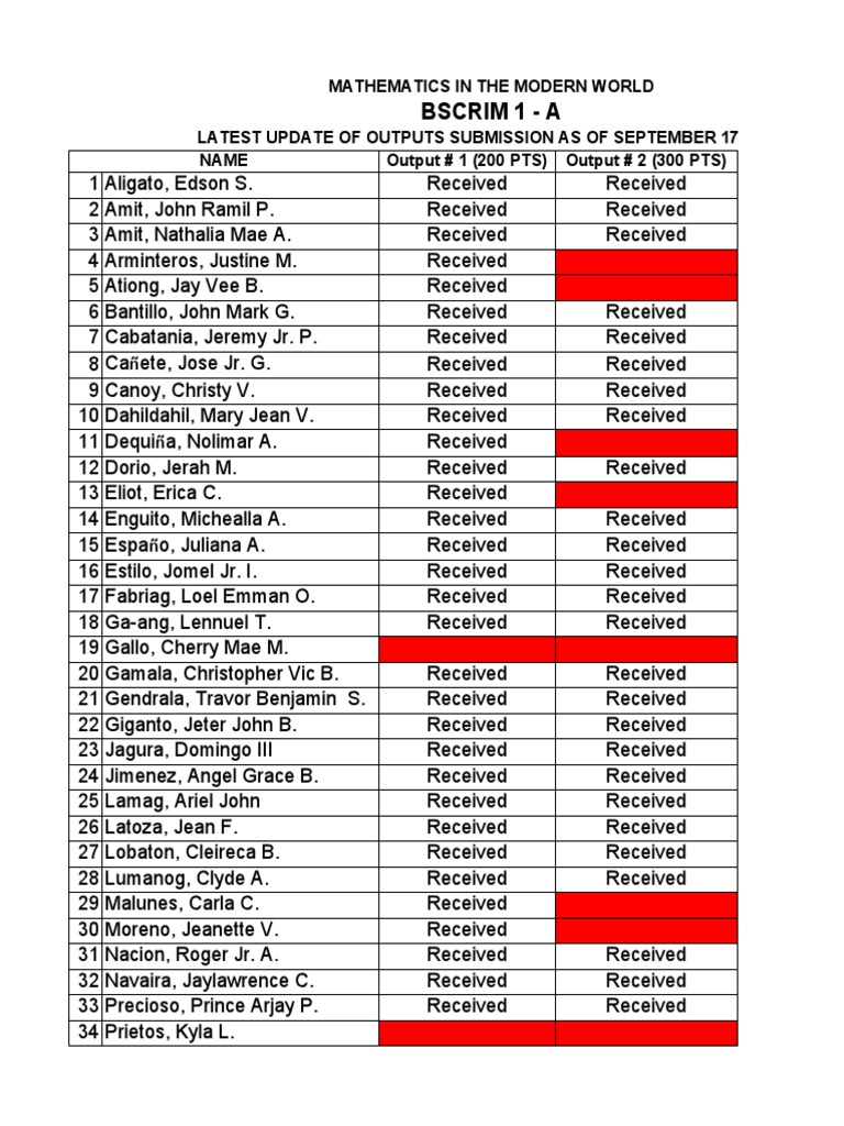Update For BSC 1 A | PDF
