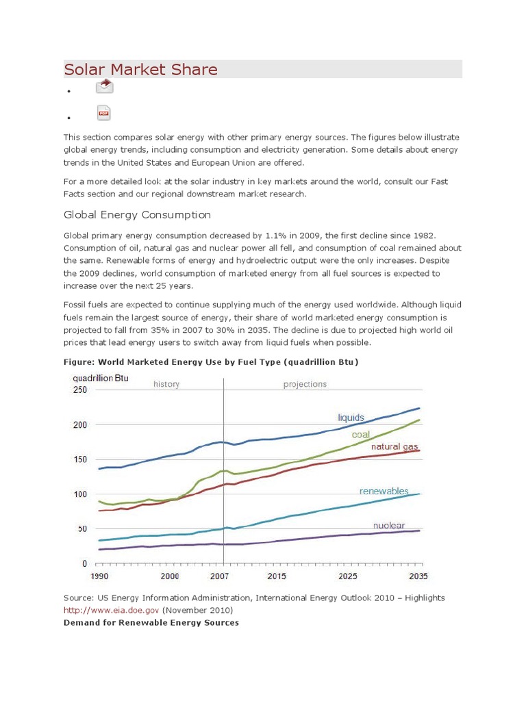 Solar Market Share: Global Energy Consumption | PDF | Nature | World ...