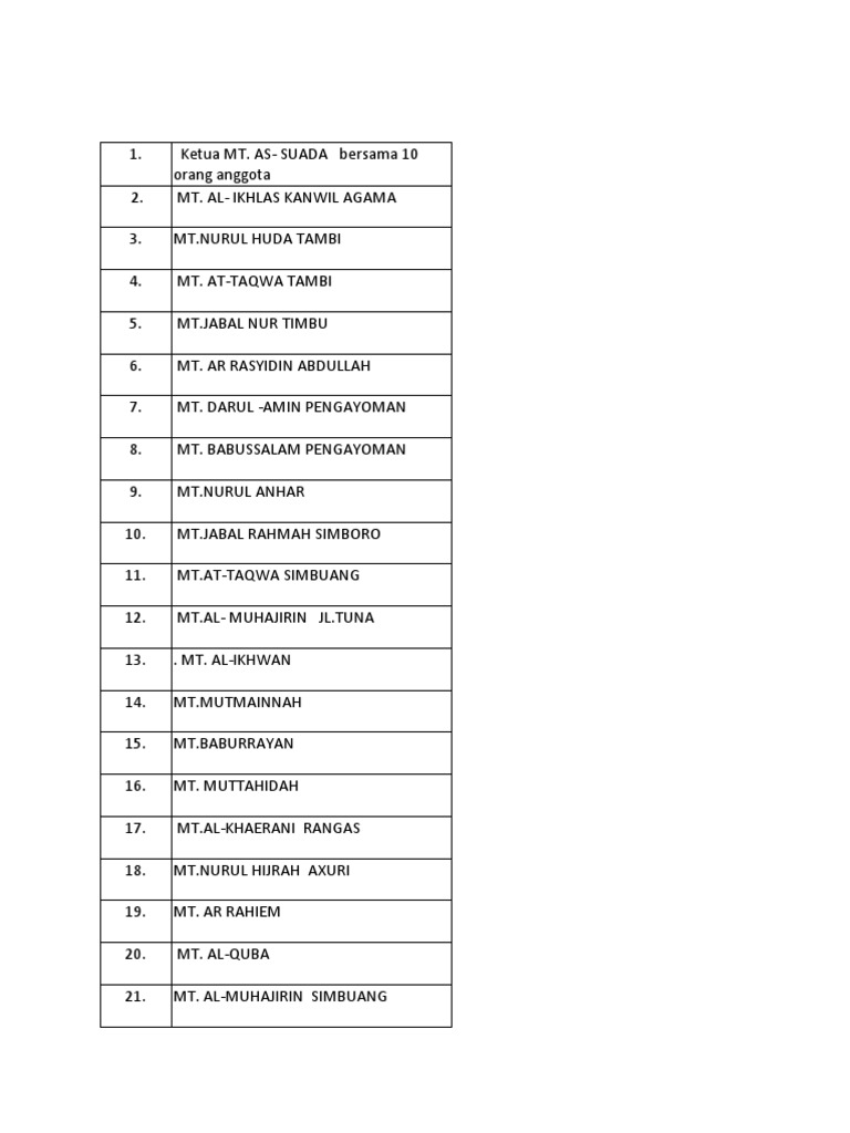 Nama Majelis Taklim | PDF