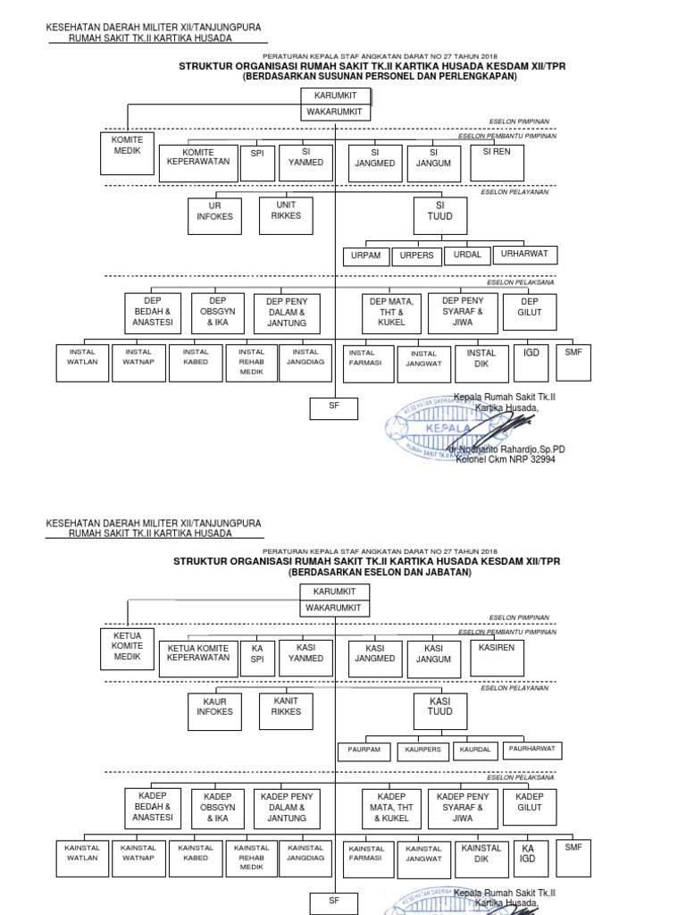 Struktur Orgas RSKH | PDF