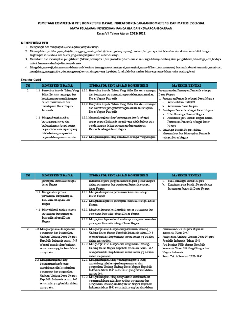 PPKN Vii Pemetaan Ki, KD, Ipk Dan Materi Esensial | PDF | Kajian Bahasa Asing